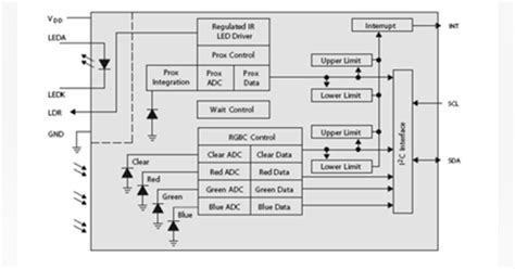 Image result for Inline Color Sensor
