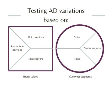 Image result for Proactiv Target Audience