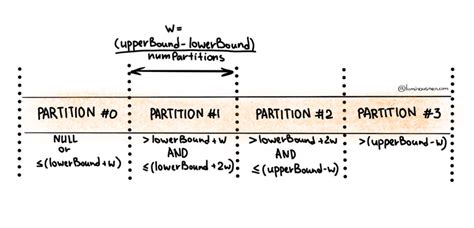 Image result for Data Source JDBC