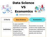 Image result for Data Science vs Computer Science