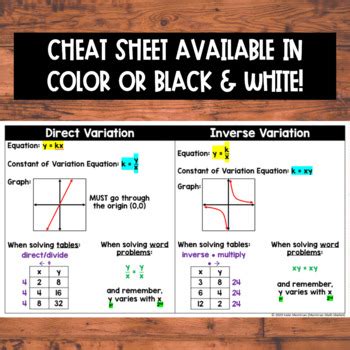 Image result for Direct Variation Cheat Sheet