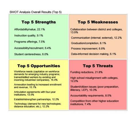 Image result for Medical SWOT Analysis Example
