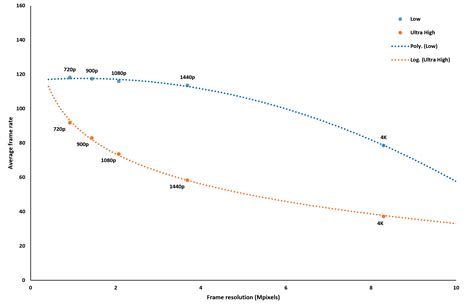 Image result for Best Computer Benchmarking