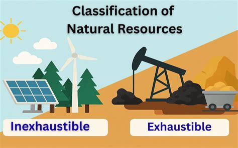 Image result for Classification of Natural Resources