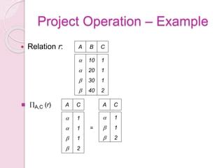 Image result for Relational Algebra Basics