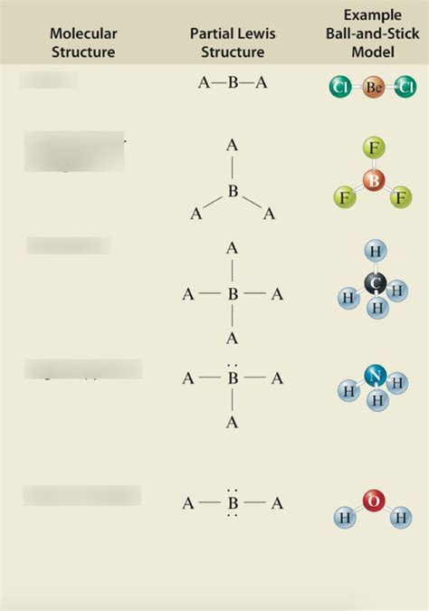 Image result for Molecular Structure Chart