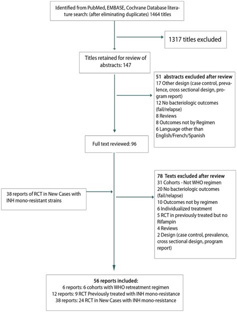 Image result for Review Study