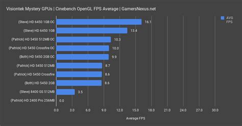 Image result for OptiStruct GPU Benchmark