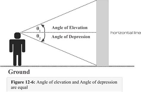 Image result for How to Solve Angle of Depression Problems