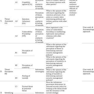 Image result for Coding Type Questions in Research Examples