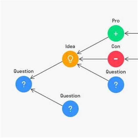 Image result for Dialog Mapping
