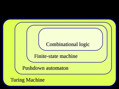Image result for Turing Complete Machine
