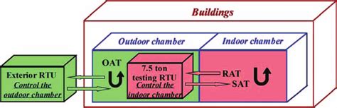 Image result for Lab Instrument Configuration