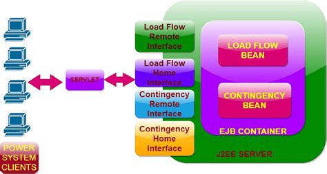 Image result for Component Object Model Security