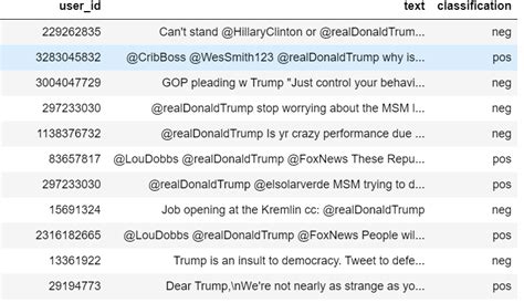 Image result for Group by Column in Python