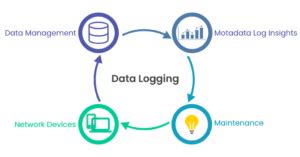 Image result for Examples Data Logging