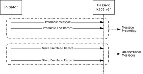 Image result for Simplex Mode