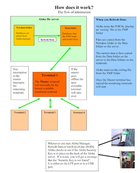 Image result for Aloha POS Tutorial