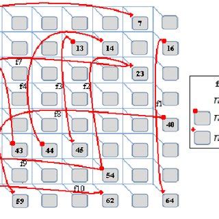 Image result for Traffic Pattern Structure Diagram