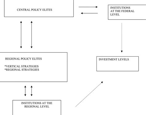 Image result for Garavan Multi-Level Model