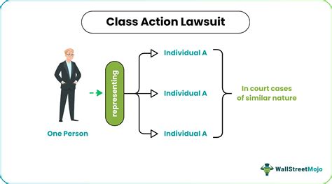 Image result for Class Action Full