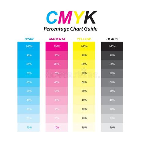 Image result for Color Memory Test Table Chart
