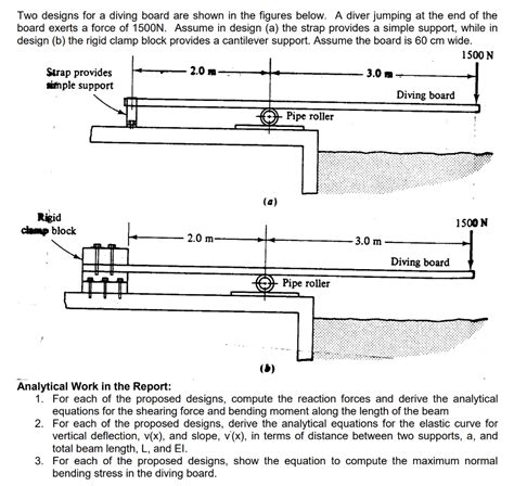 Image result for How to Install Diving Board