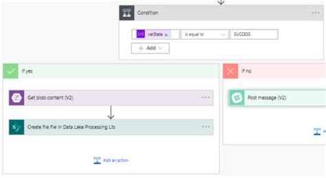 Image result for How to Automate the Process through Databricks
