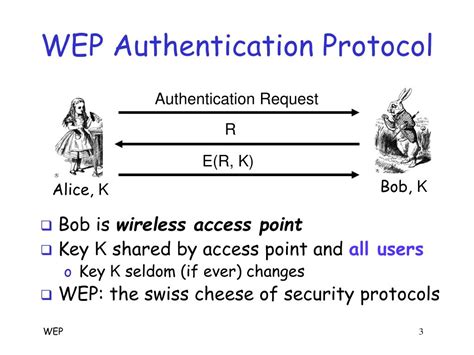 Image result for WEP Example