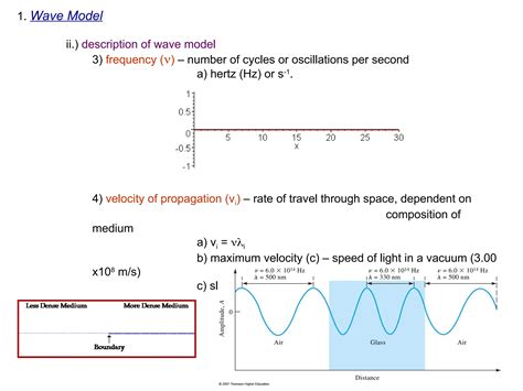 Image result for Different Types of Spectroscopy