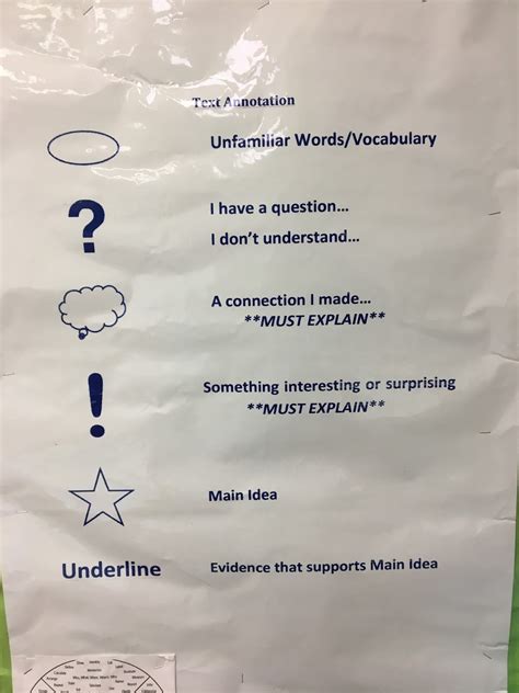 Image result for Text Coding Strategy