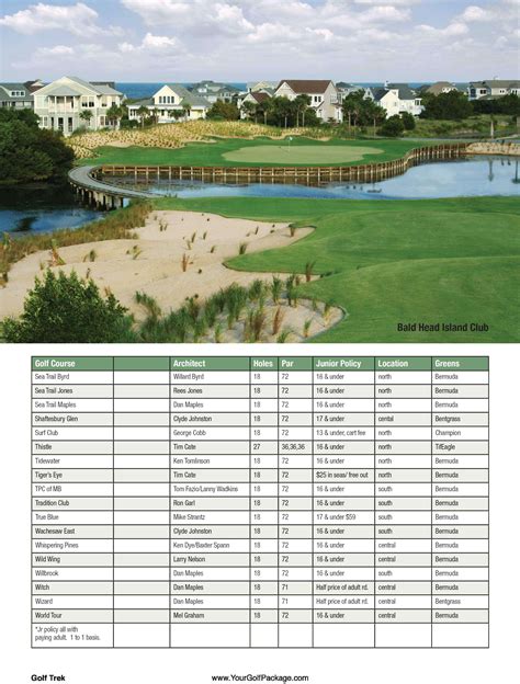Image result for Myrtle Beach Golf Course List