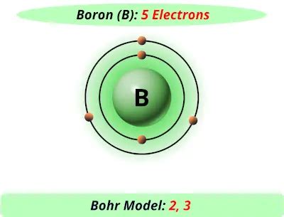Image result for Boron Bohr-Rutherford Model