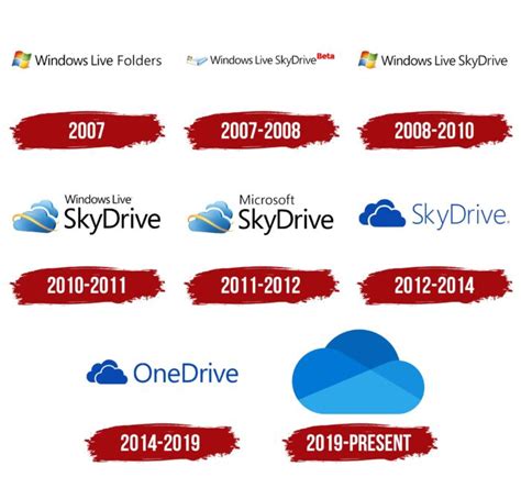 Image result for One Drive Updated Logo