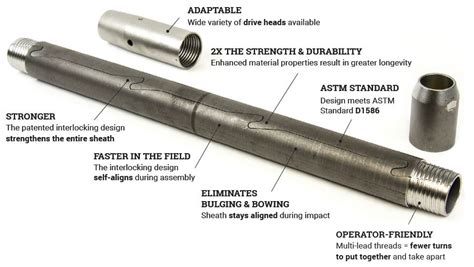 Image result for Split Spoon Method