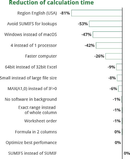 Image result for Improving Excel File Performance
