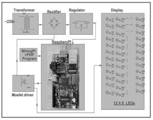 Image result for MOSFET Basics