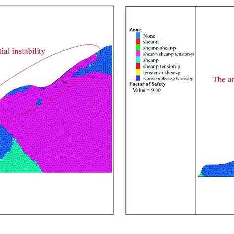 Image result for Strength Reduction Method FLAC