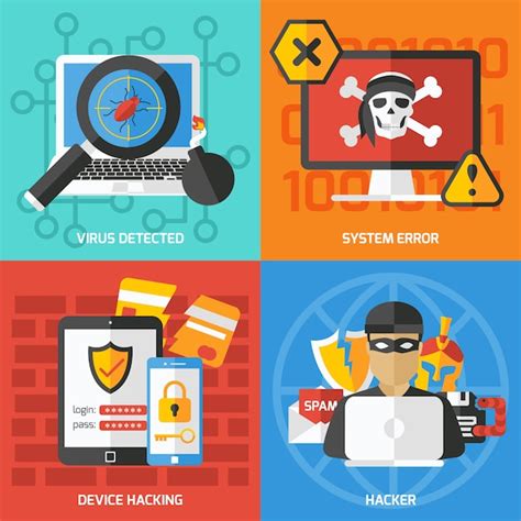 Image result for Computer Security Issues