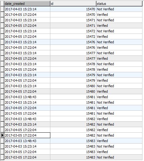 Image result for How to Use Left Join in MySQL