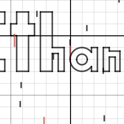 Image result for Math Project Desmos