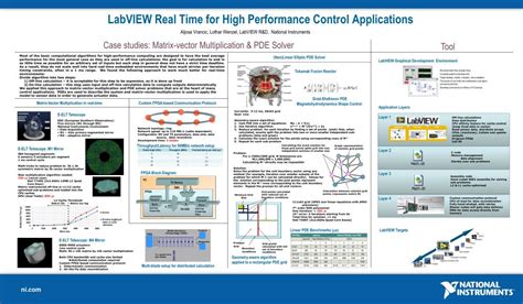 Image result for LabVIEW Real-Time