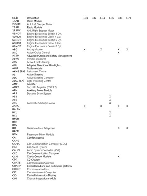Image result for BMW Part Coding