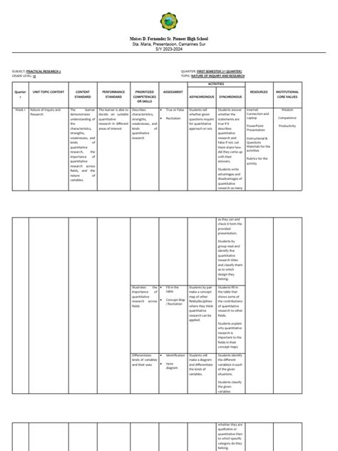 Image result for RCPath Curriculum Map