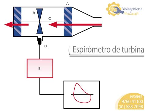 Image result for Espirometro En Arduino