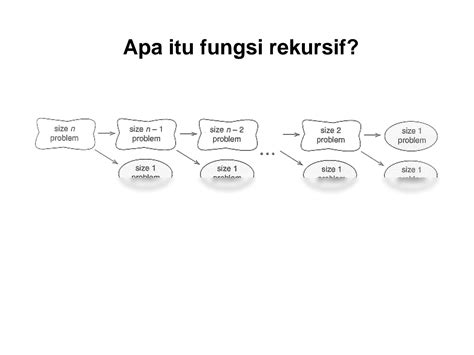 Image result for Shortcode Rekursif