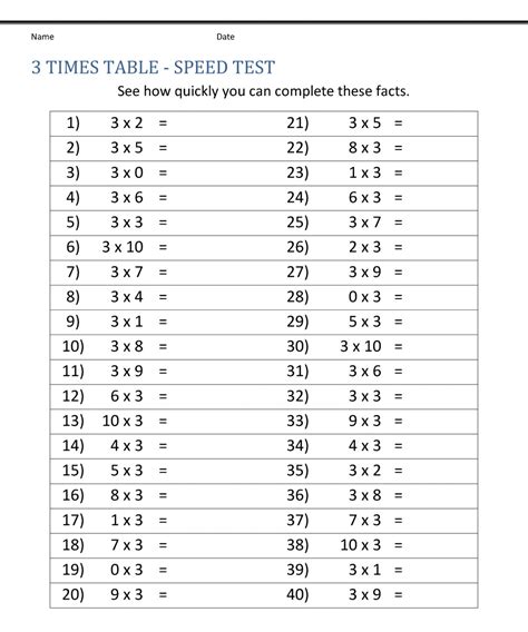 Image result for 3 X Table Practice