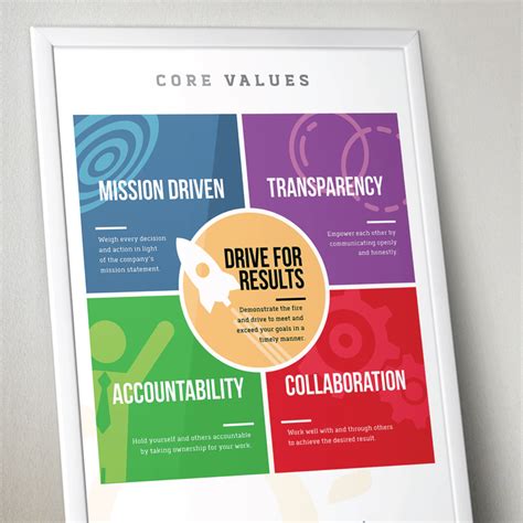 Image result for Core Values Poster Design