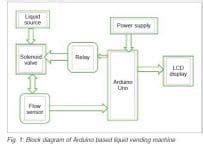 Image result for Arduino Based Liquid Vending Machine