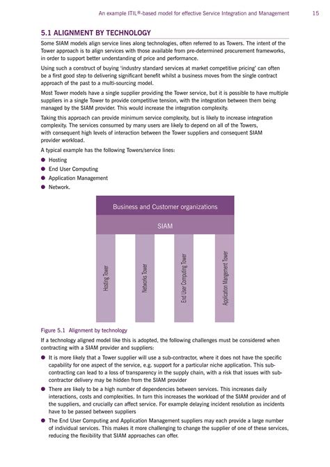 Image result for Service Integration Model